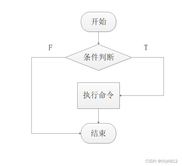 Shell编程3 Shell选择结构和循环语句使用shell编程选择结构和循环结构代码 Csdn博客 