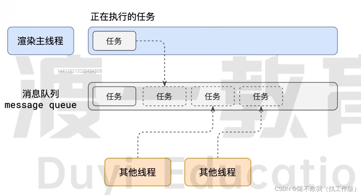 第一课 Js事件循环详解袁老师web大师课笔记 Csdn博客