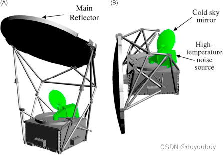 AMSR-E微波辐射计详细介绍-CSDN博客