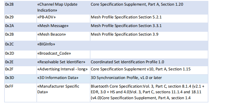 ble4.2广播数据类型_蓝牙 广播类型 localname type-CSDN博客