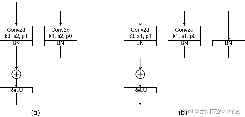 Repvgg网络详解repvggblock Csdn博客 