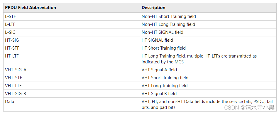 WLAN的PPDU结构-CSDN博客