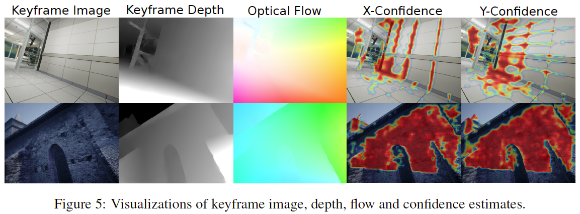 DROID-SLAM: Deep Visual SLAM for Monocular, Stereo, and RGB-D Cameras论文阅读笔记_droid slam-CSDN博客