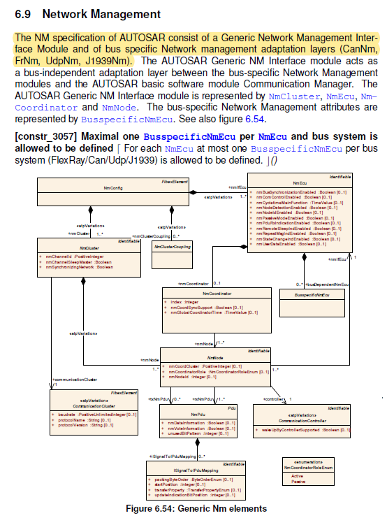 1011_AUTOSAR_TPS_SystemTemplate_阅读笔记7_autosar system template-CSDN博客