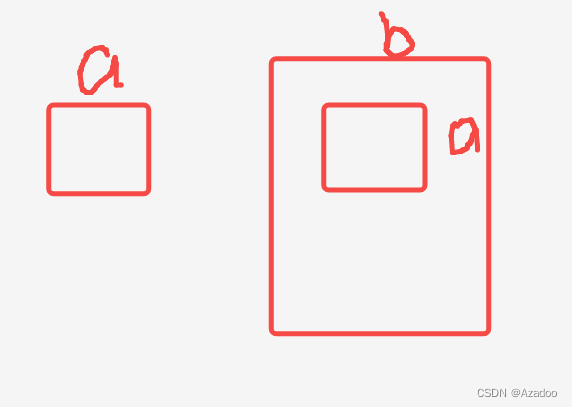 ＜include＞标签使用说明_ -CSDN博客