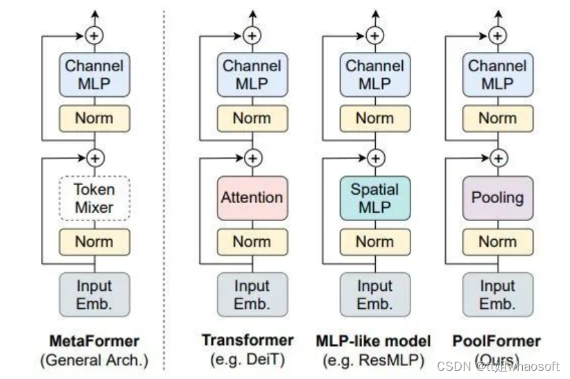MetaFormer-3_metaformer baselines for vision-CSDN博客