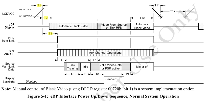eDP V1.2_硬件相关_edp1.2-CSDN博客