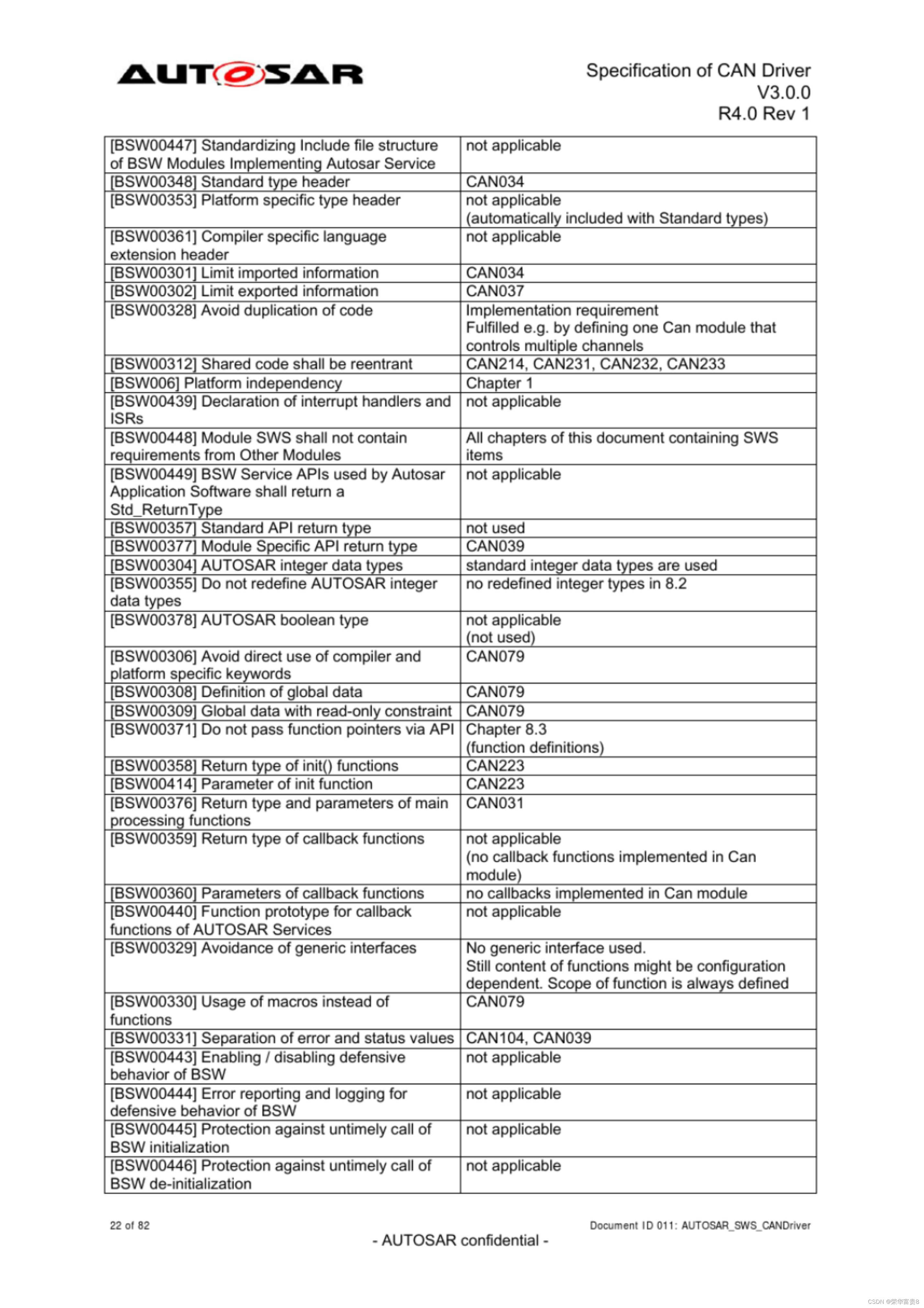 AUTOSAR_SWS_CANDriver2-CSDN博客