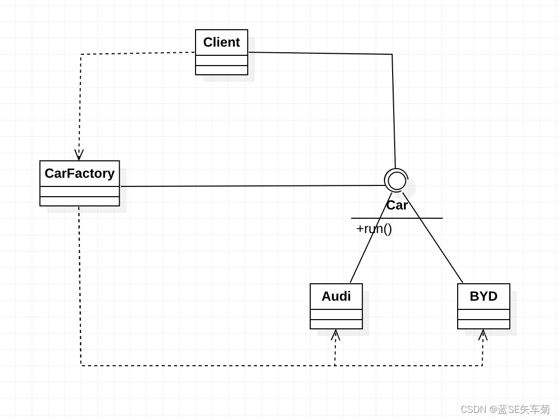 设计模式GOF23（类图关系一）_gof 类图-CSDN博客