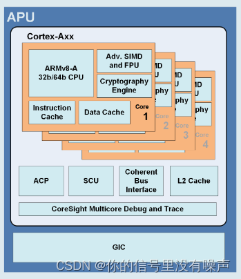 【APU】浅谈APU（application processing unit）_arm apu rpu-CSDN博客