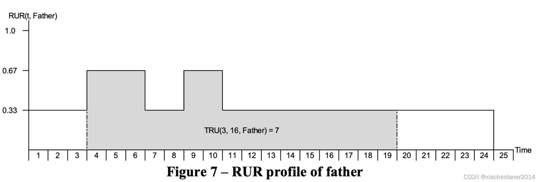 一种用于资源约束项目调度问题的遗传算法_rcpsp问题-CSDN博客