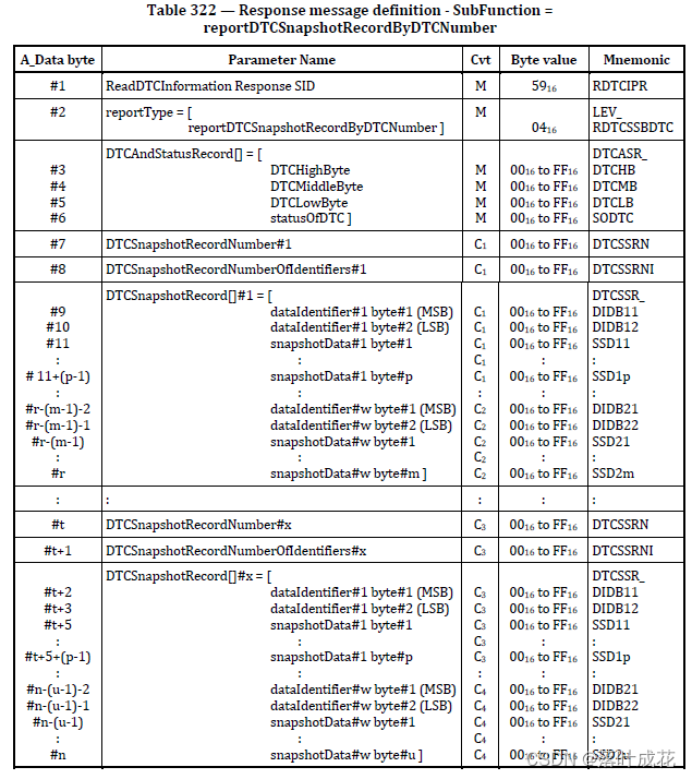 汽车诊断之UDS入门-0x19 0x03/ 0x04服务_uds 19 03-CSDN博客