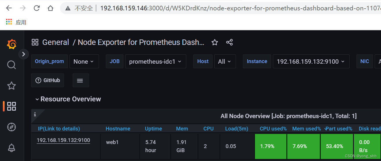 Prometheus指标数据采集,node-exporter,Grafana,PromQL语句使用和Prometheus 联邦集群_prometheus数据采集-CSDN博客