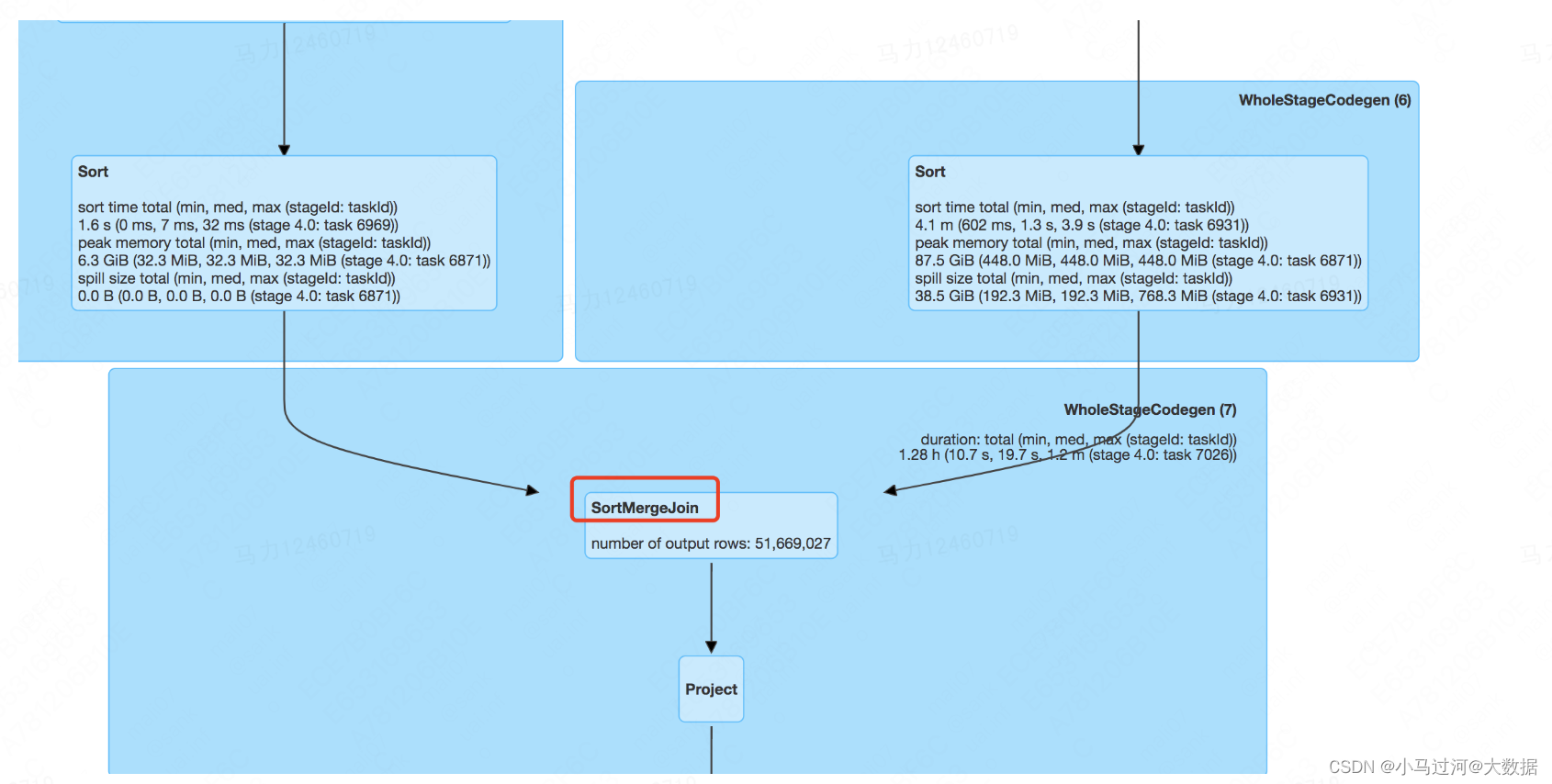 SparkUI超详细解释（6）——SQL_sparkui中sql界面-CSDN博客