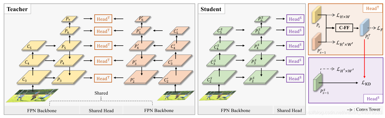 知识蒸馏经典论文详解_知识蒸馏论文-CSDN博客