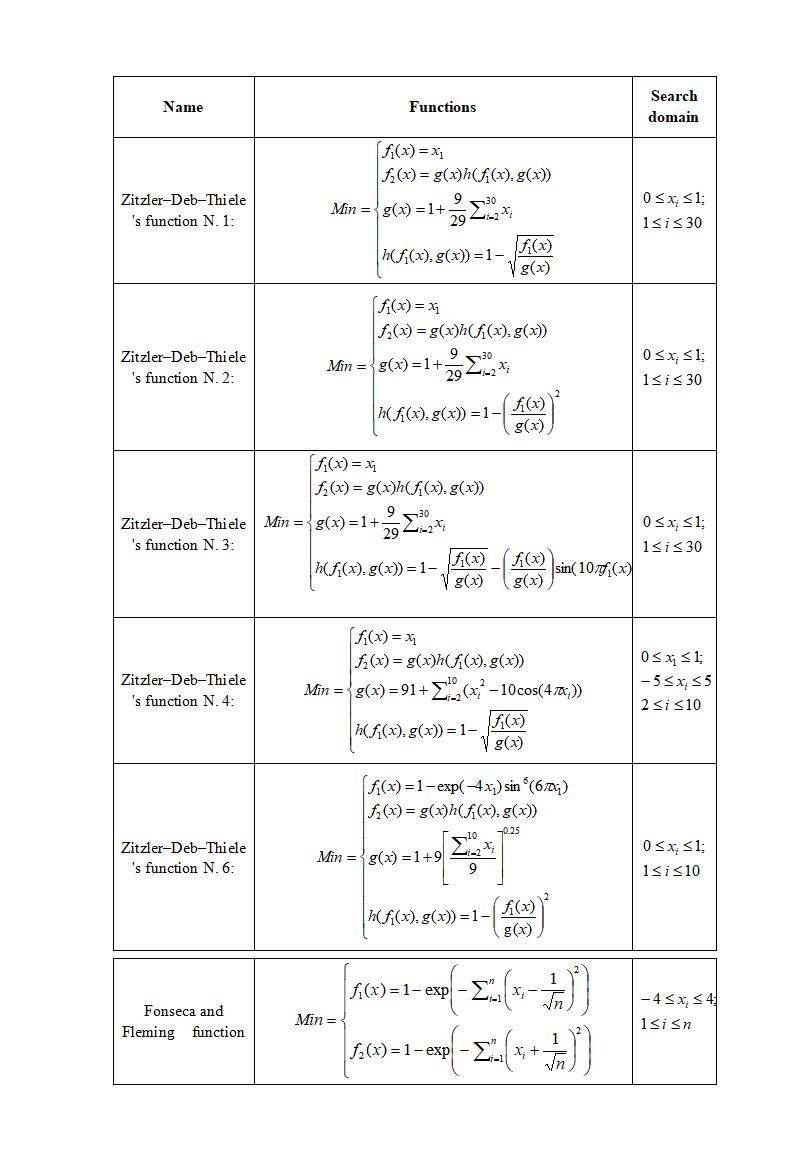 多目标优化NSGA-II的实现和测试（MATLAB实现）_多目标遗传算法nsgaii matlab 测试函数-CSDN博客