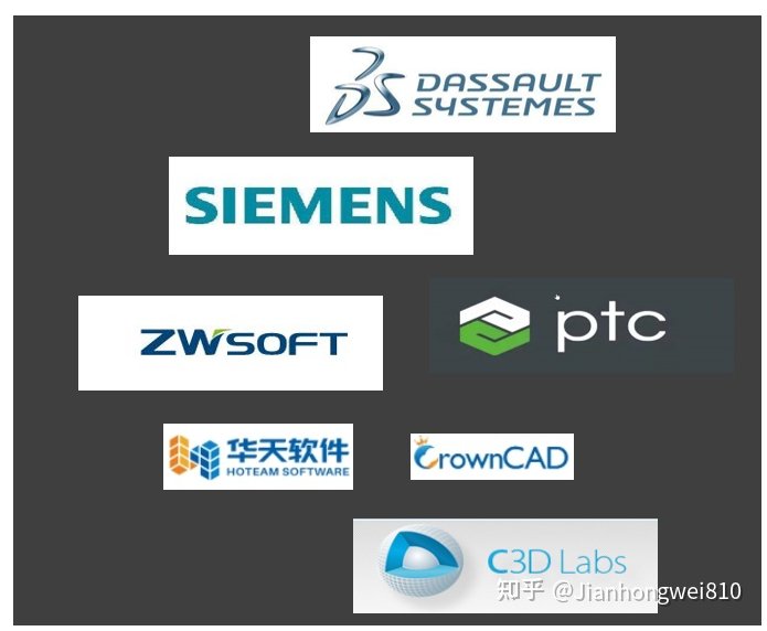 2021主流CAD/CAM/CAE/AEC所用几何引擎具体是什么_adams用了什么引擎-CSDN博客