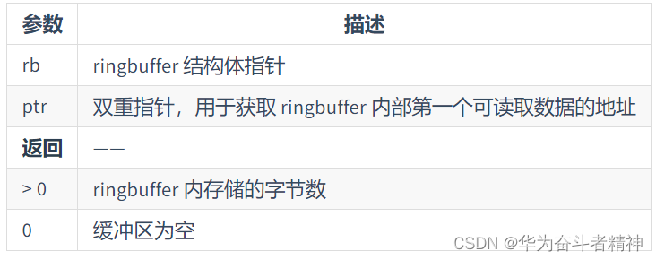 RT-Thread Device IPC Ringbuffer①_rtthread ringbuffer-CSDN博客