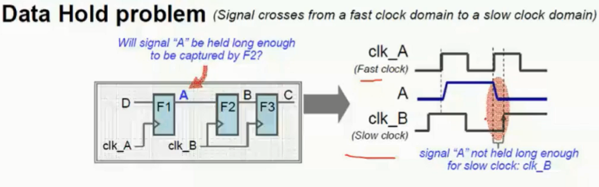 CDC跨时钟域问题总结_cdc reconvergence-CSDN博客