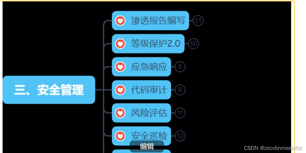 这才是最系统的网络安全学习路线（建议收藏）burp Awvs Appscan Csdn博客 