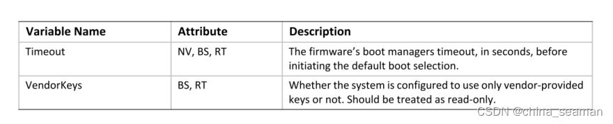UEFI Variable-CSDN博客