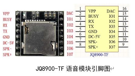 基于51单片机的密码锁多路测温+测距+语音播报_wt588d语音模块连接单片机-CSDN博客