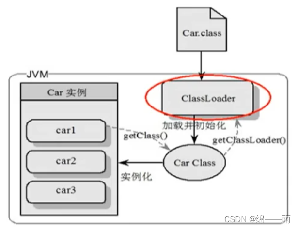 Jvm 方法区方法区存放什么 Csdn博客 