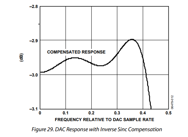 AD9910扫频仪-CSDN博客