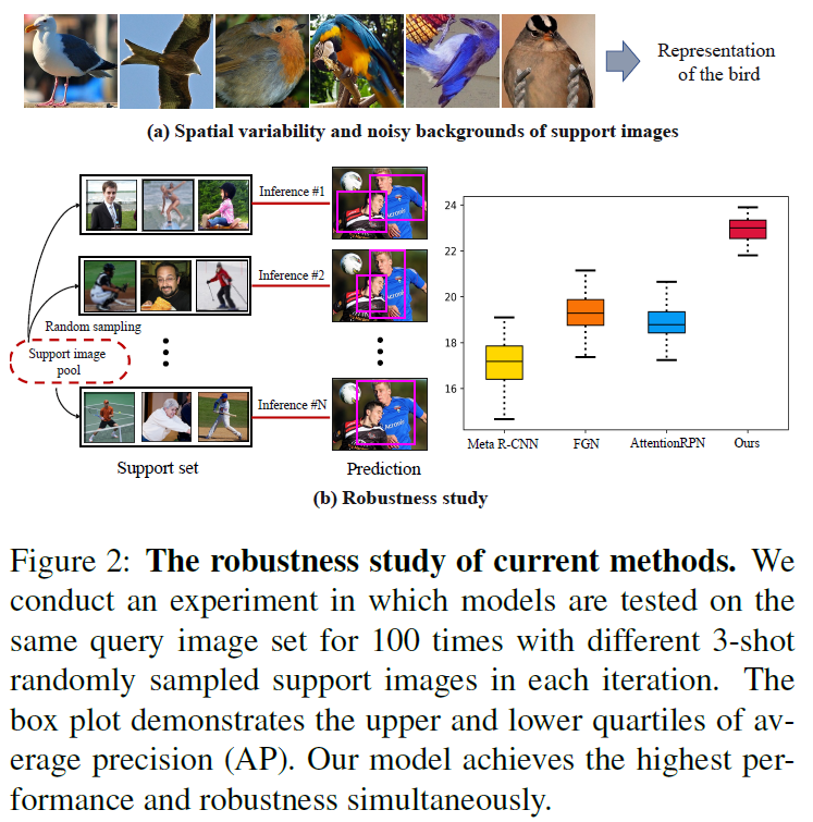 Dual-awareness Attention for Few-Shot Object Detection-CSDN博客