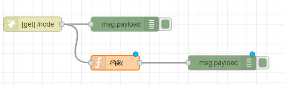 NodeRed 搭建web服务器--②实现与OneNet HTTP数据推送的验证_node red onenet通信-CSDN博客