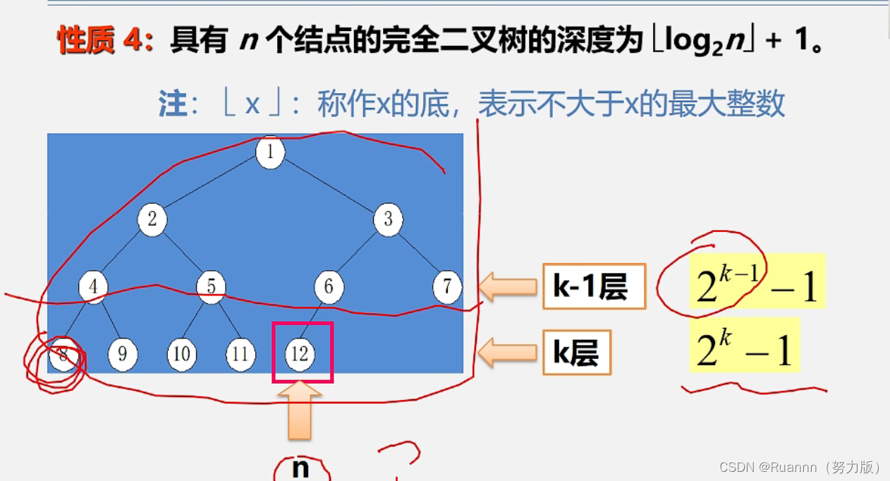 数据结构 树和二叉树概念及性质 Csdn博客 