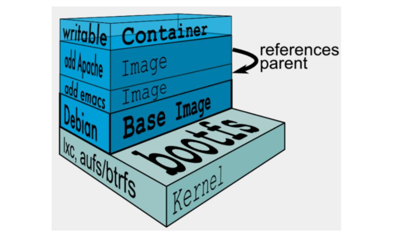docker（三）dockerfile编辑和镜像制作_dockerfile是否可以将构建docker itd一起编辑-CSDN博客