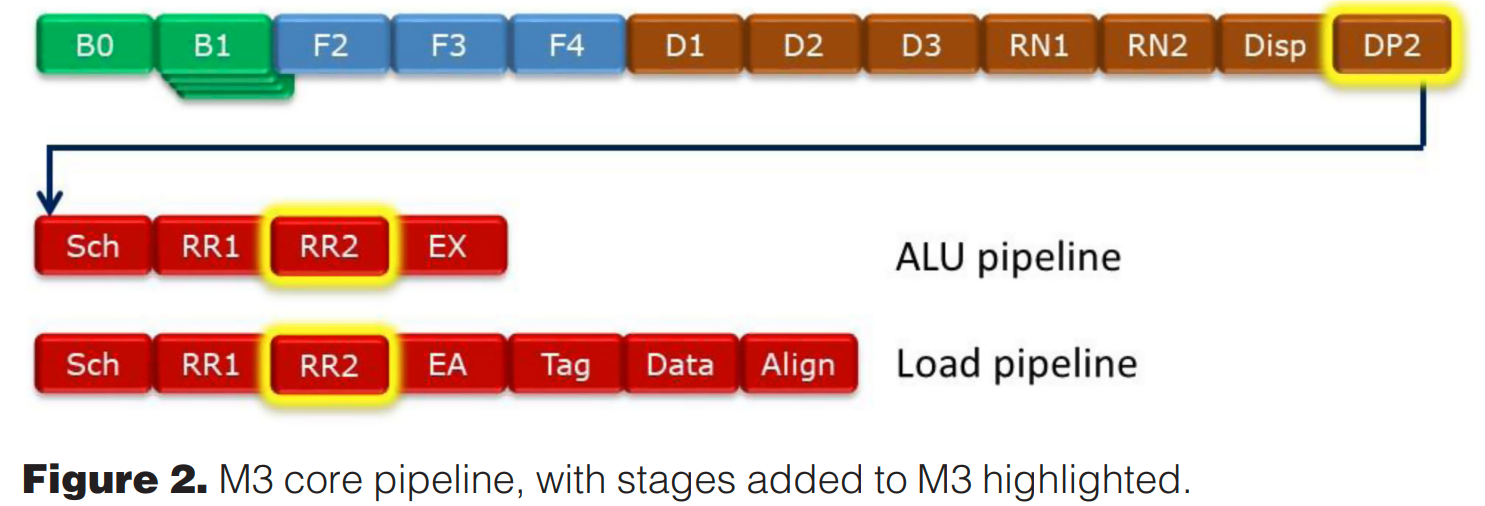 IEEE-Micro 2021-2010年间CPU Micro-architecture方向文章总结_ieee micro-CSDN博客