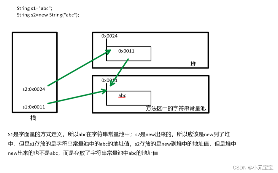 String的实例化及内存解析string实例化的内存解析 Csdn博客 9963