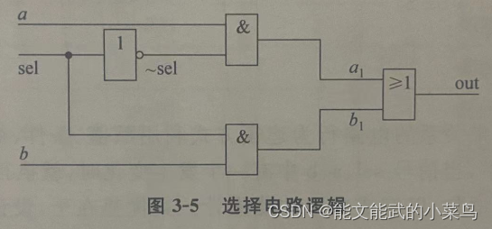 组合电路的verilog设计verilog 组合电路设计 Csdn博客