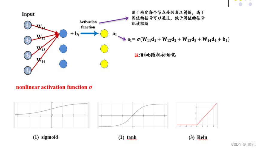 机器学习与数据挖掘——分类与预测模型机器学习预测模型 Csdn博客