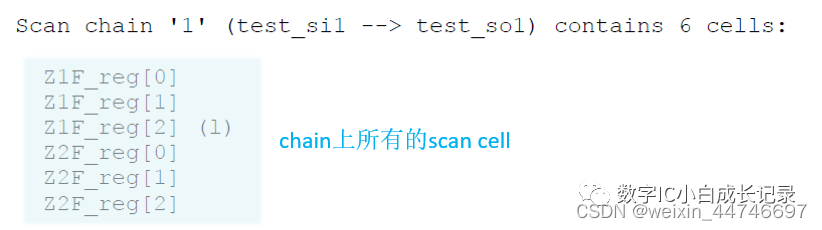 preview_dft 命令及报告详解_compile scan preview dft-CSDN博客