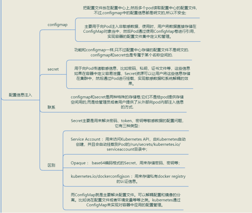 k8s之configmap、secret-CSDN博客