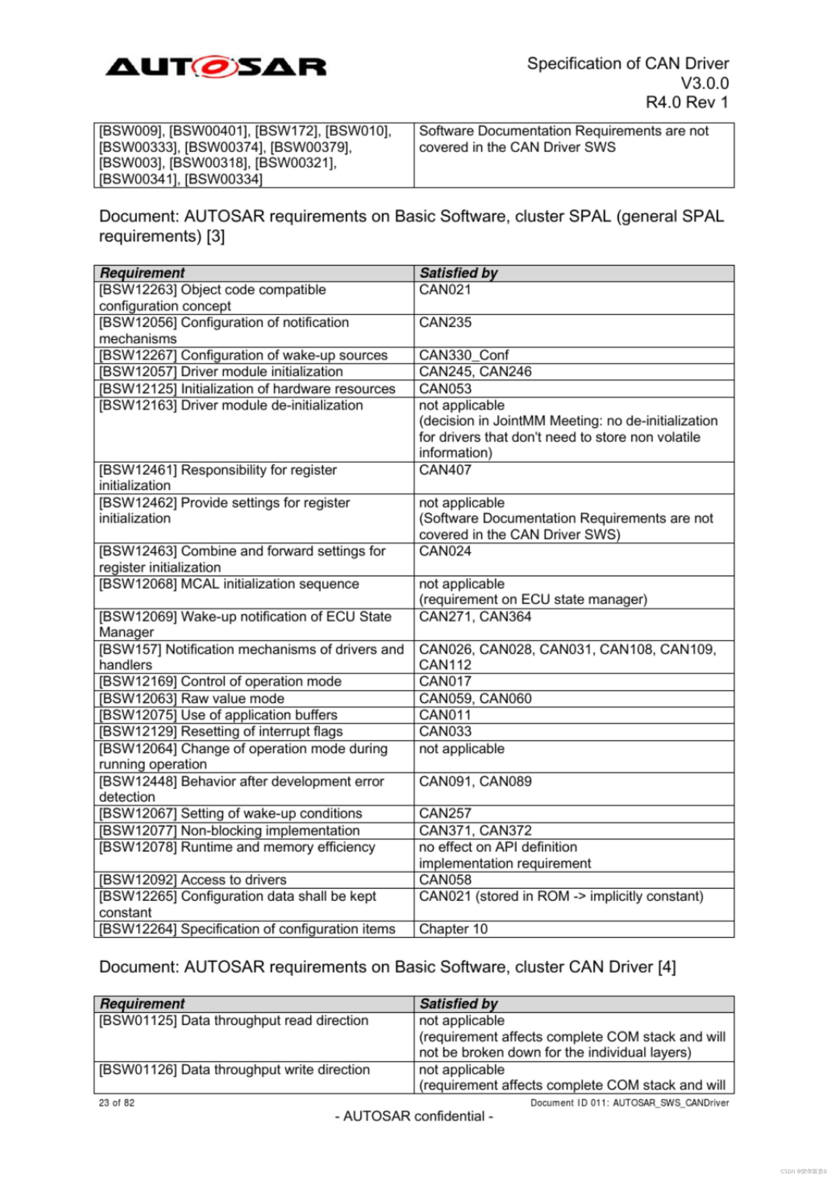 AUTOSAR_SWS_CANDriver2-CSDN博客