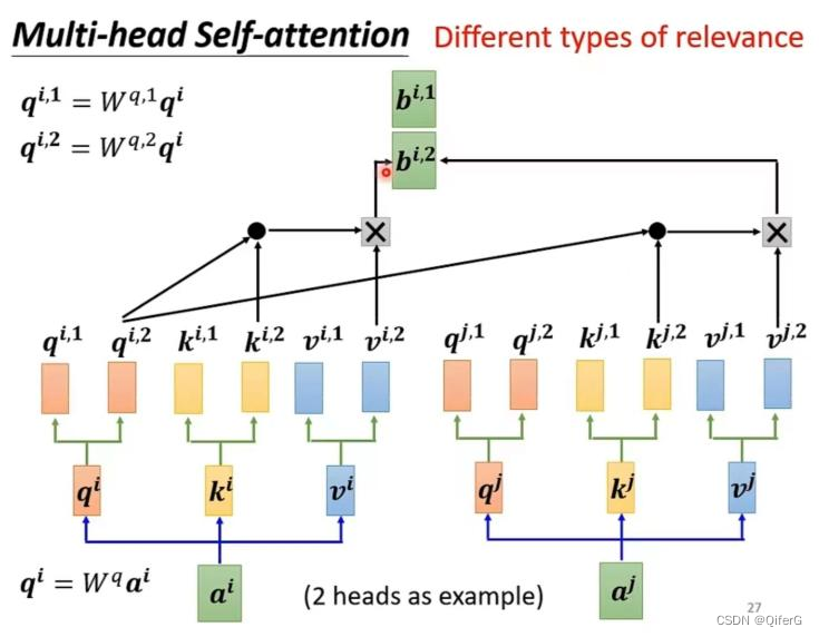 transformer论文理解（从self-attention开始）_self-attention论文-CSDN博客