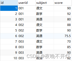 mysql行转列（转置）的方式_mysql转置函数-CSDN博客