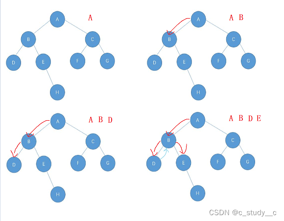 二叉树（详解初）_二叉树的度-CSDN博客