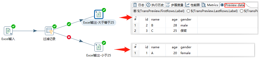 Kettle（八）：转换控件(Concat fields、值映射、增加常量、增加序列、字段选择)、流程控件（Switch / case、过滤字段）、连接控件（记录关联（笛卡尔输出）、记录集连接 ...