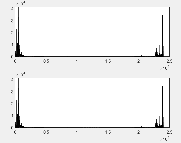 【能量信号、功率信号、能量谱、功率谱、相关函数的关系，MATLAB如何求功率谱】_matlab cpsd-CSDN博客