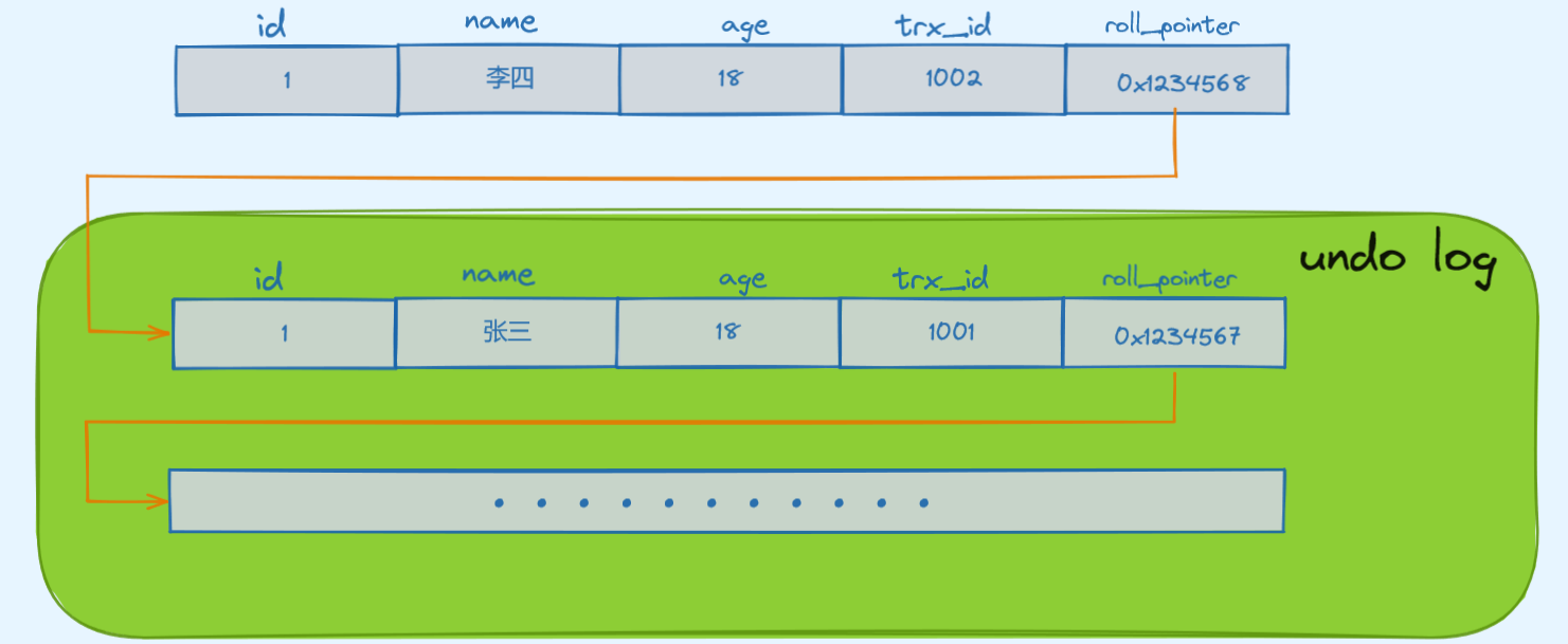 MVCC是什么？_什么是mvcc-CSDN博客