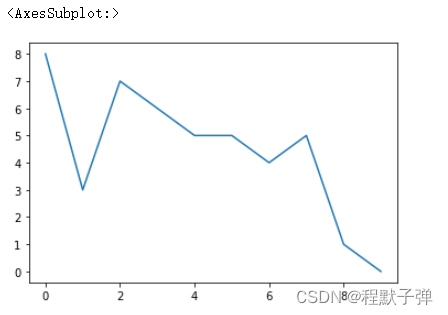 pandas基础绘图函数_pandas plot函数-CSDN博客