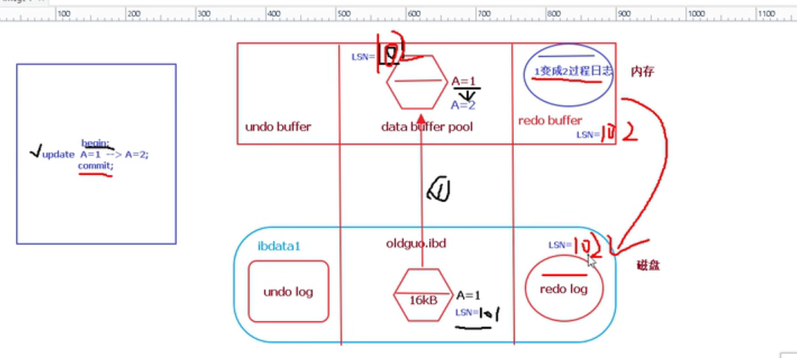 mysql事务ACID原理_acid append create insert delete-CSDN博客