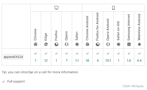 element.append() node.appendChild() Element.prototype.append() Node.prototype.appendChild ...
