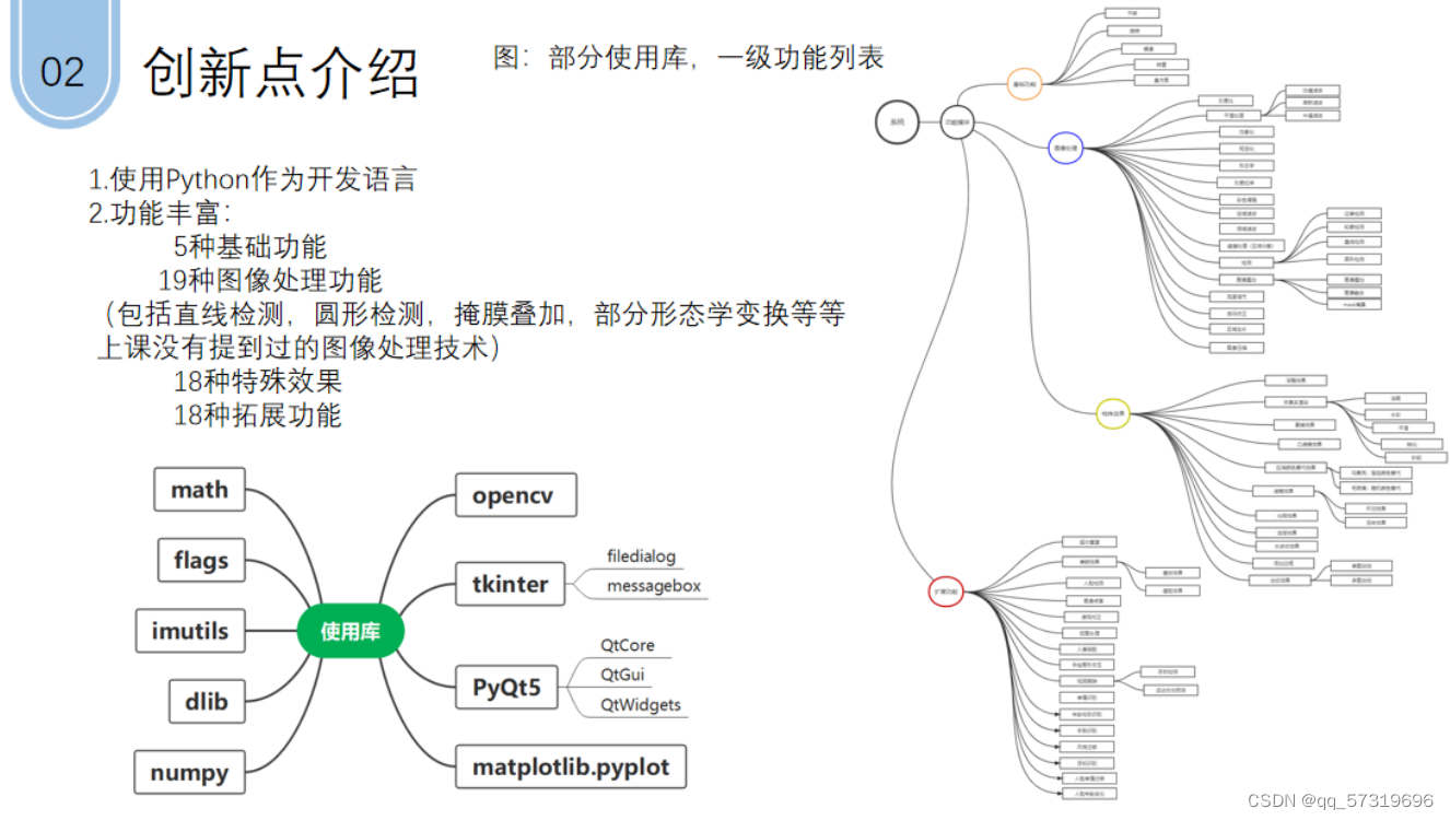 基于pyqt5的数字图像处理应用软件【功能丰富！！】pyqt Ps软件 Csdn博客
