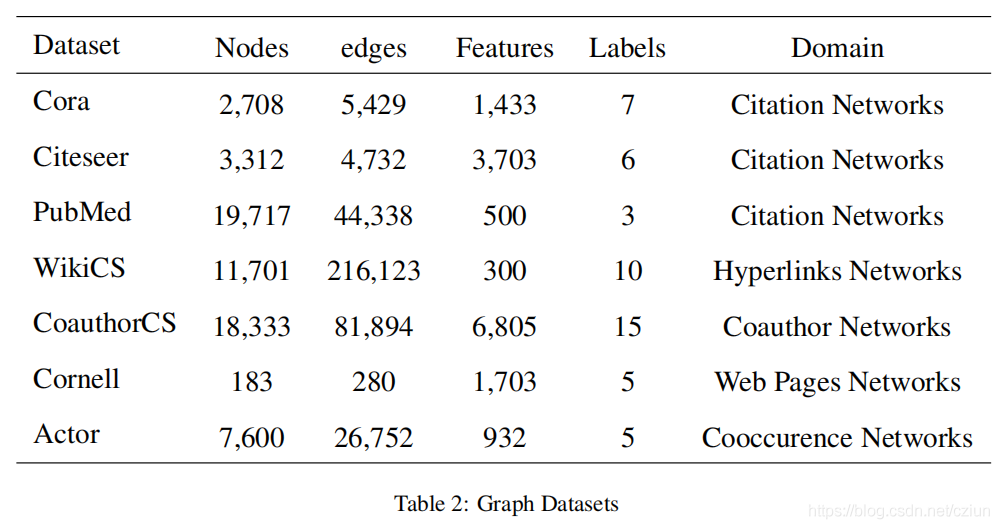 【论文阅读】MLGCL：Multi-Level Graph Contrastive Learning_multi-level graph contrastive prototypical ...